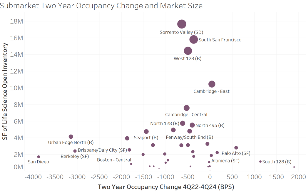 Established Micro Clusters More Insulated from Market Cycles - RevistaLab